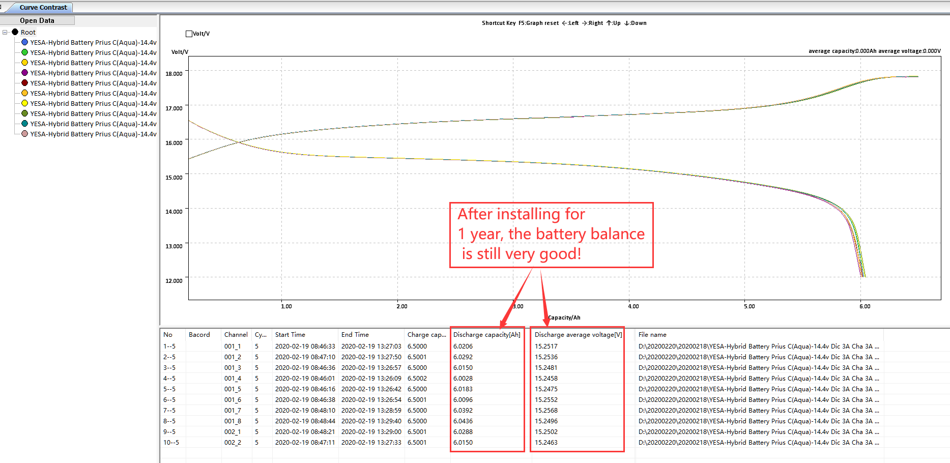 Factory Direct High Quality China Wholesale Factory Price 20v10a Repair ...