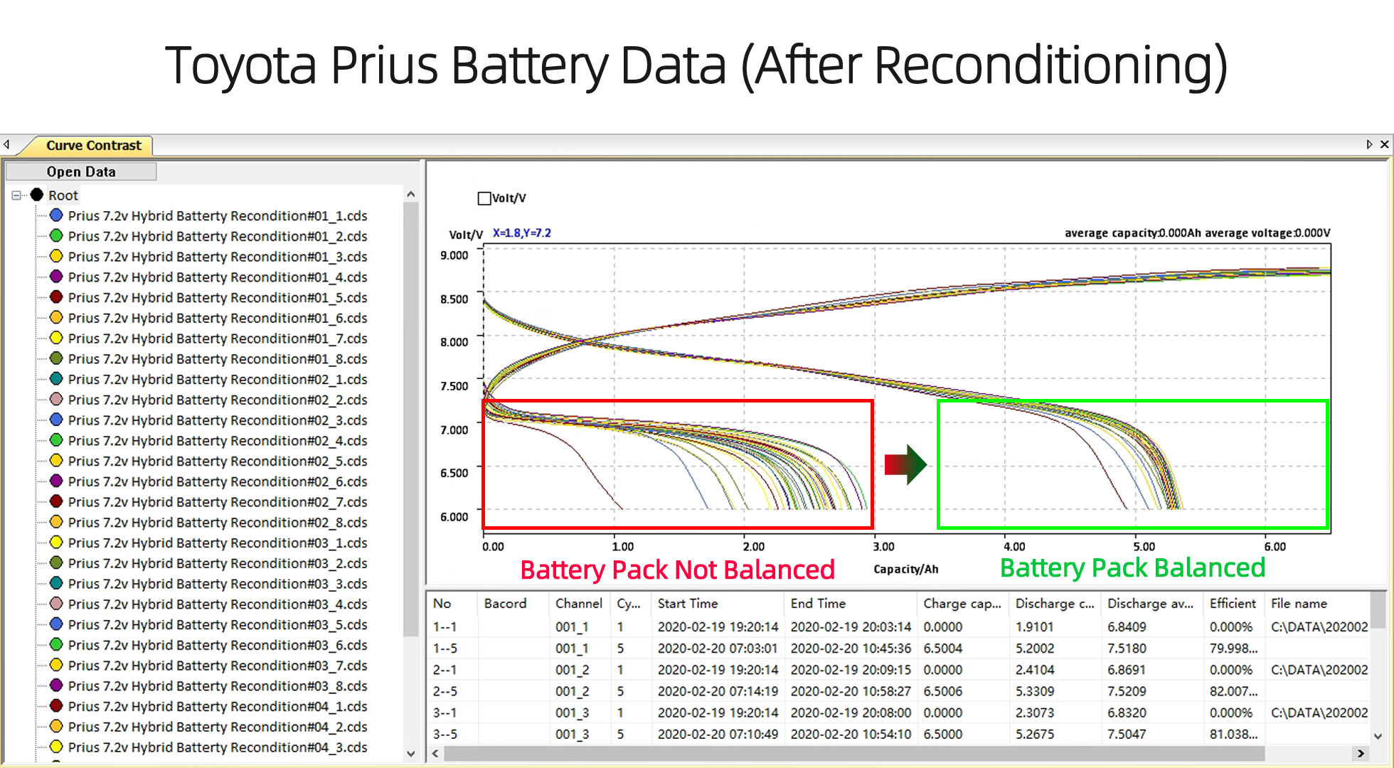 Factory Direct High Quality China Wholesale Factory Price 20v10a Repair ...