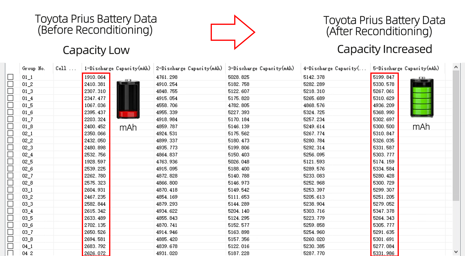 Hybrid Battery Charger Discharger Balancer Analyzer For 7.2v 9.6v 14.4v ...