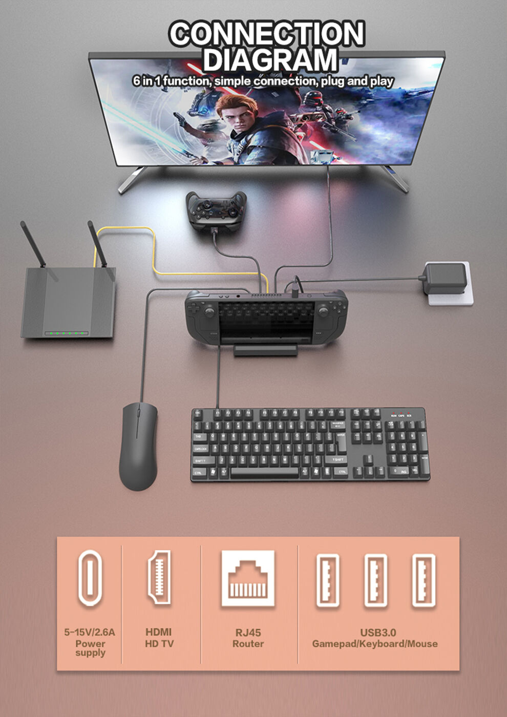 Honson Tv Docking Station With 1000mbps Ethernet For Steam Deck Topwolf ...