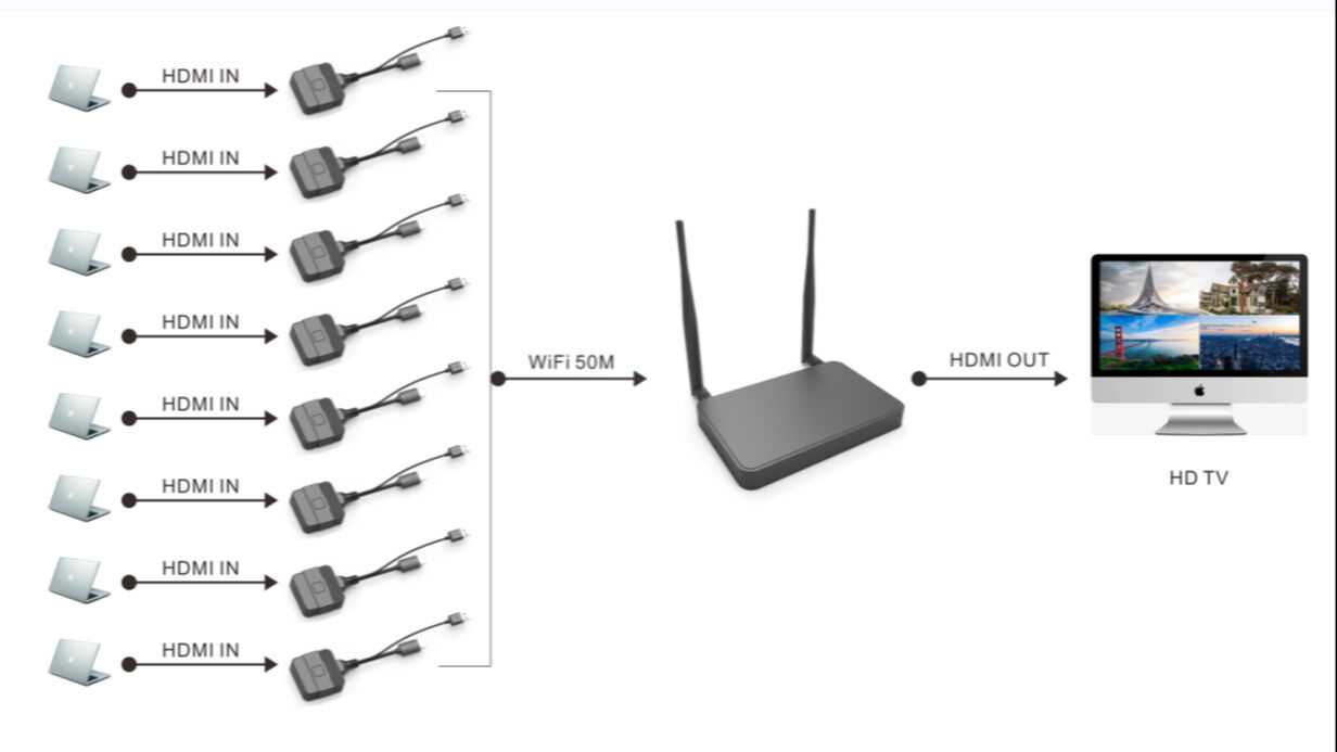 Buy Wholesale China Wireless Conference 1080p 60fps Edition Screen ...