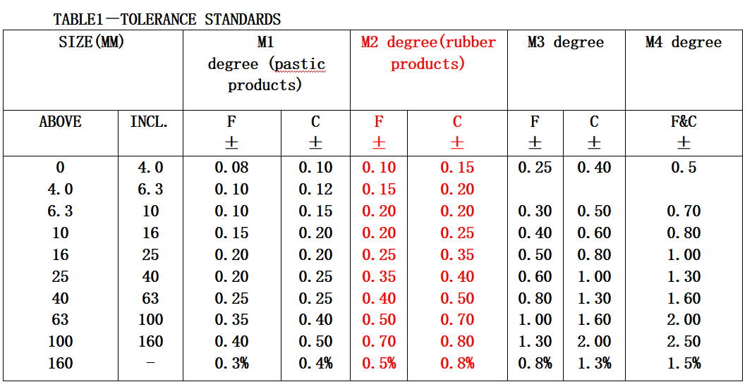 Factory Direct High Quality China Wholesale Professional Silicone ...