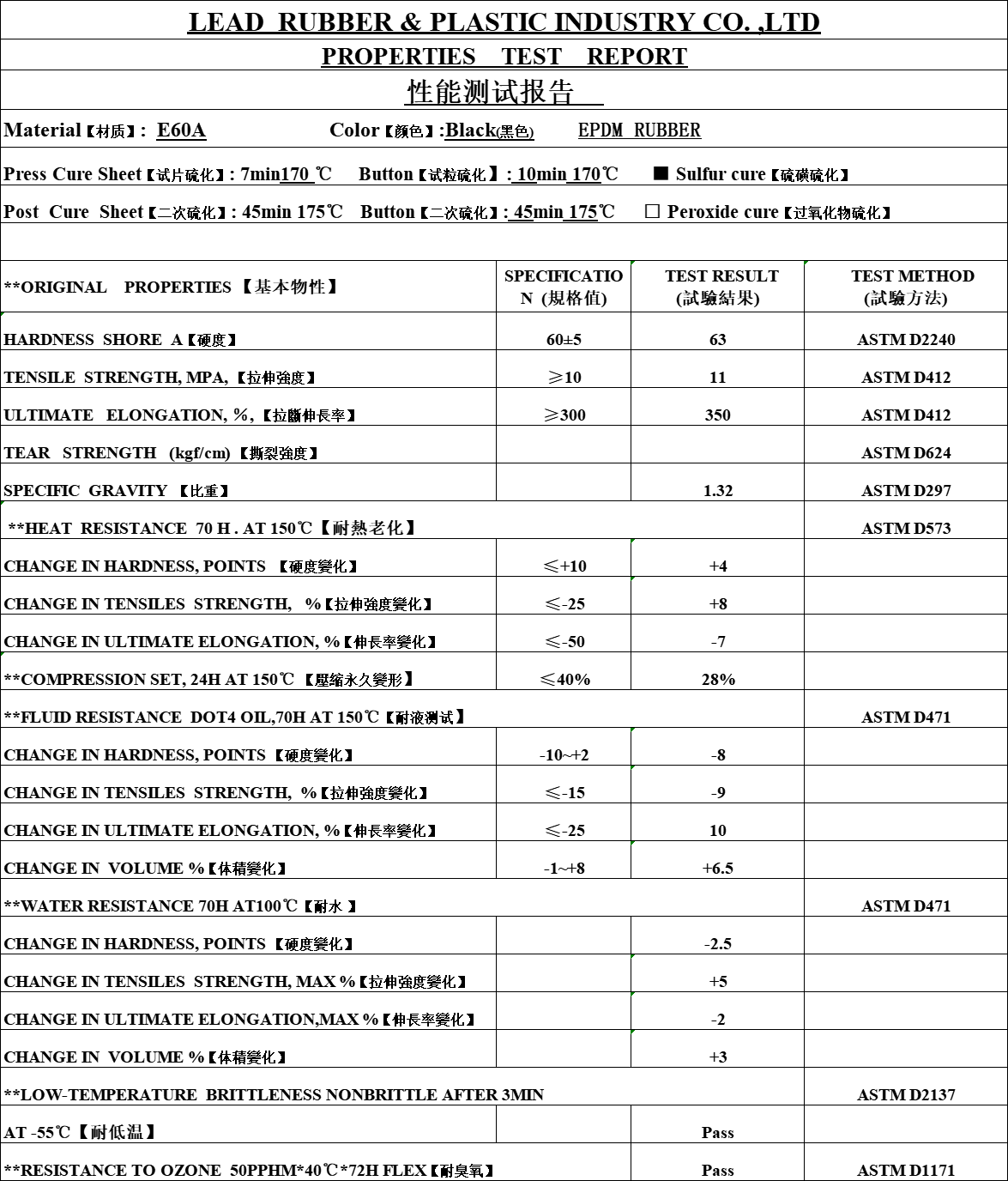 Buy Wholesale China Custom-made Automotive Dust Proof Flexible Epdm ...