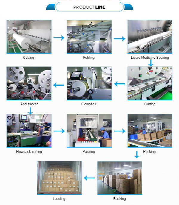 Natural Plant Formula Wood Pulp Facial Tissue Non Brand Oem Beauty ...