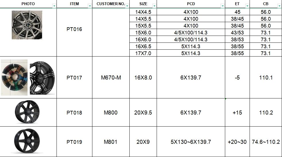 Fostar Customization Passenger Car Wheel One Piece Casting Alloy Wheel 20 Inch Rims $160 ...