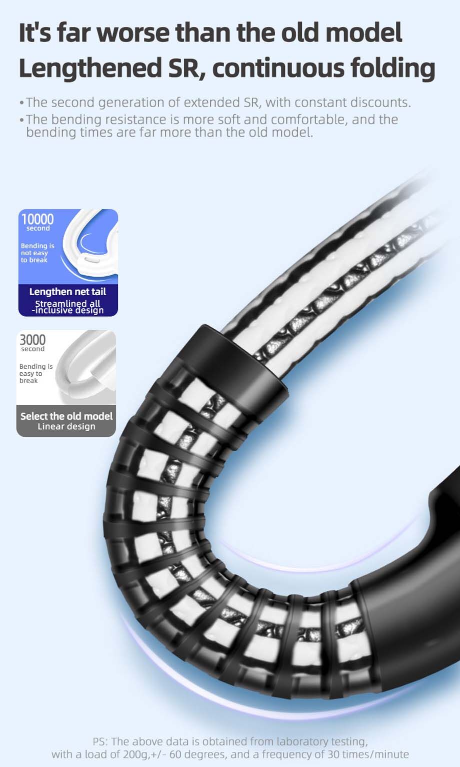 Buy Wholesale China Wholesale Naylon Braided Braided Data Cable & Usb ...