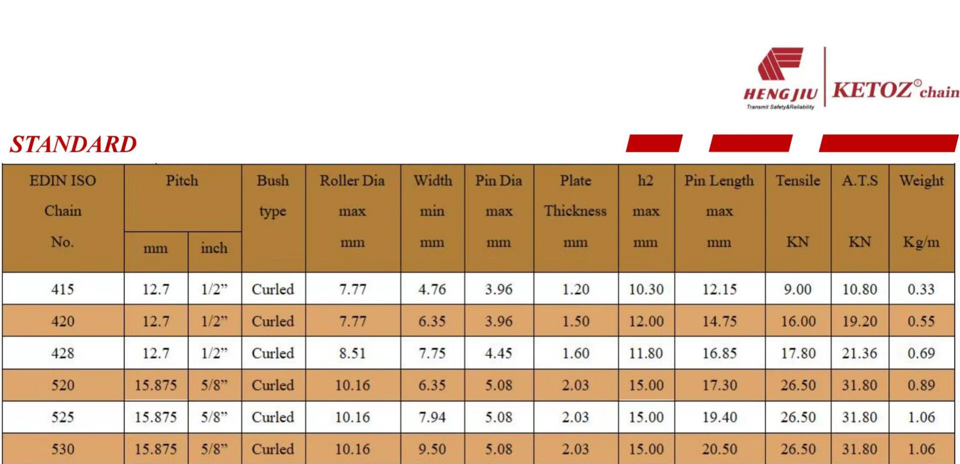 Buy Wholesale China Durable Motorcycle Sprocket And Chain Kit Sets ...