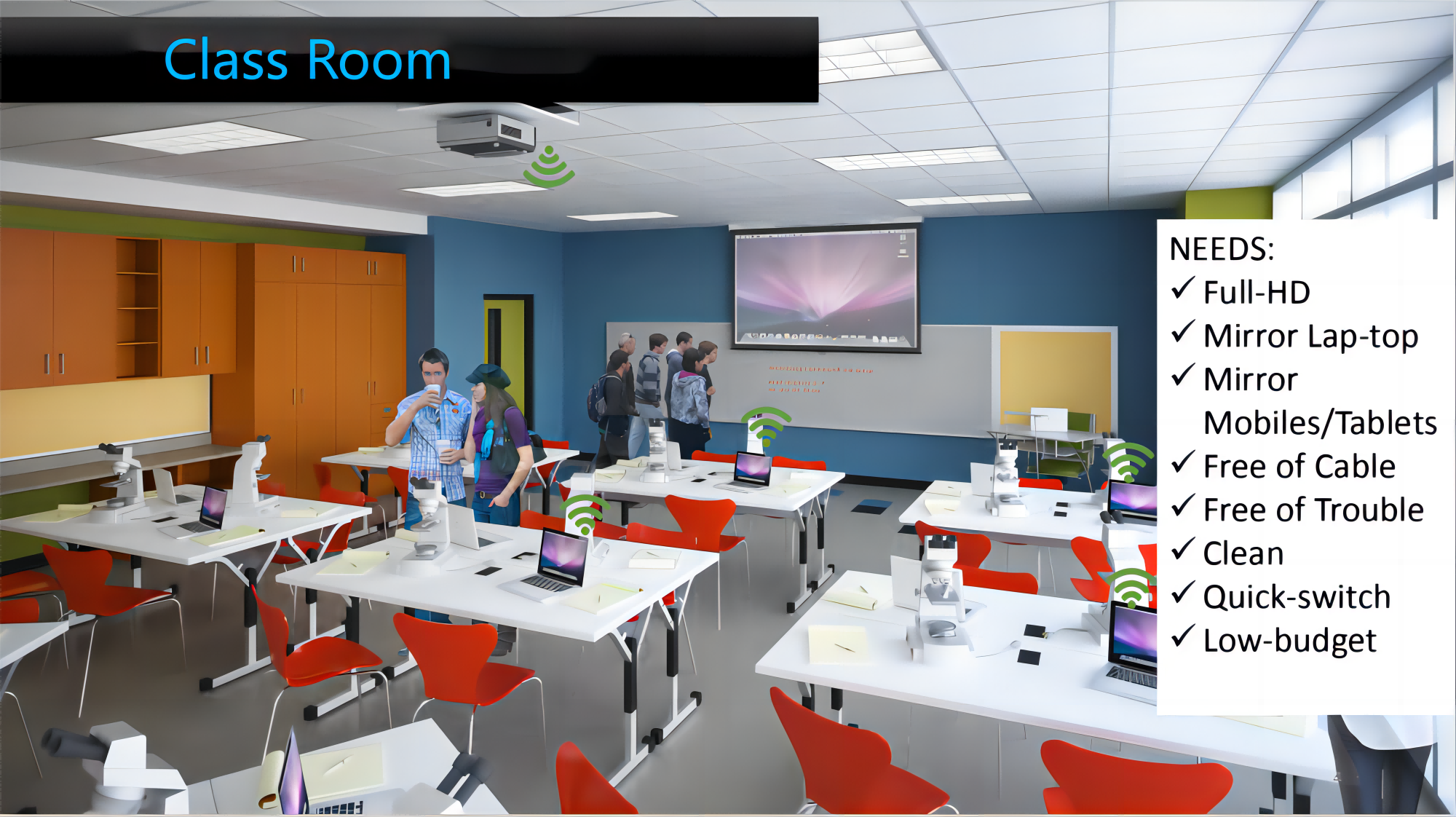 Buy Wholesale China Oem Odm Wireless Hdmi Transmitter And Receiver ...