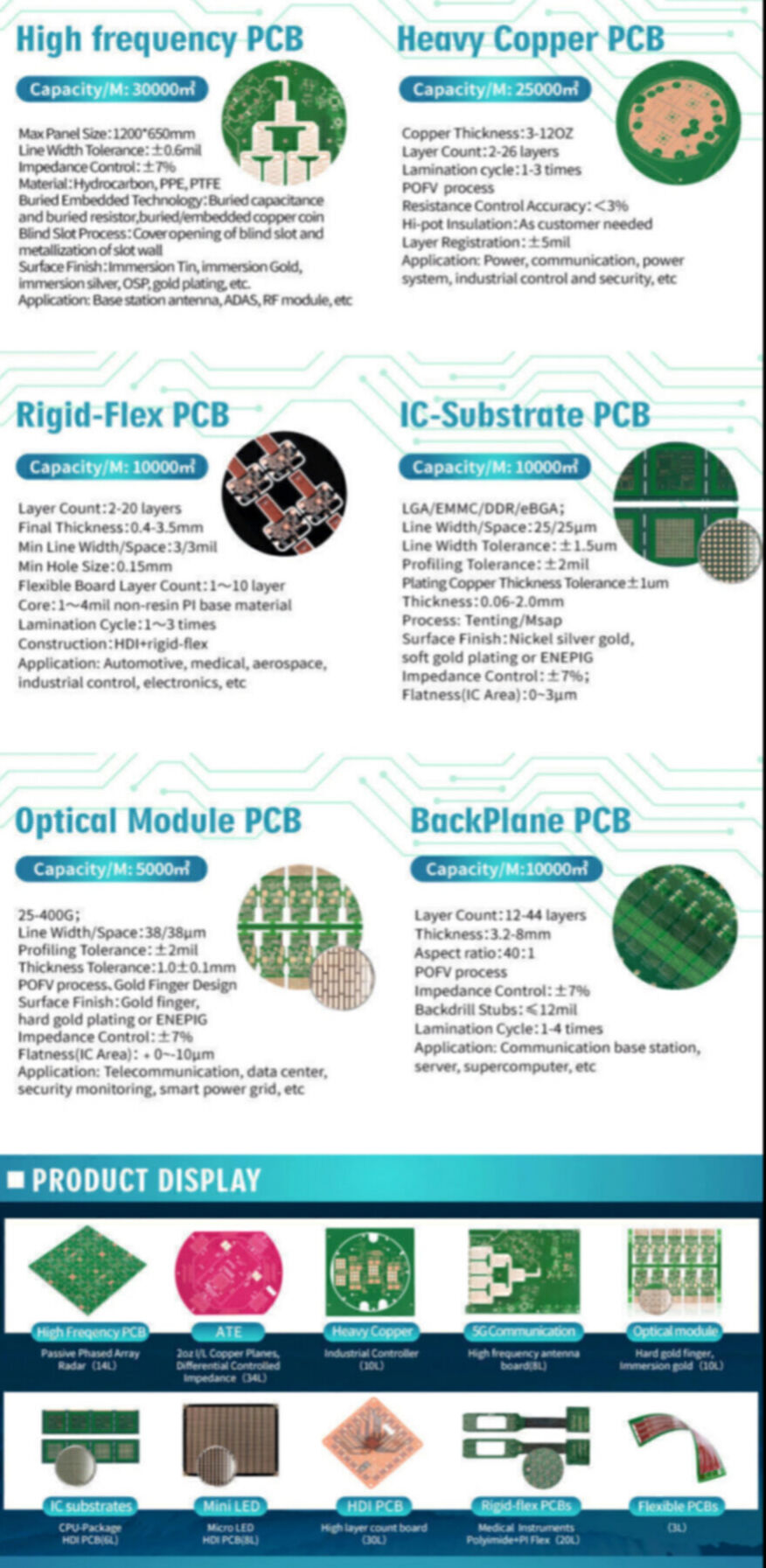 Manufacturer Wafer Size Carrier Pcba $5 - Wholesale China Pcba at ...