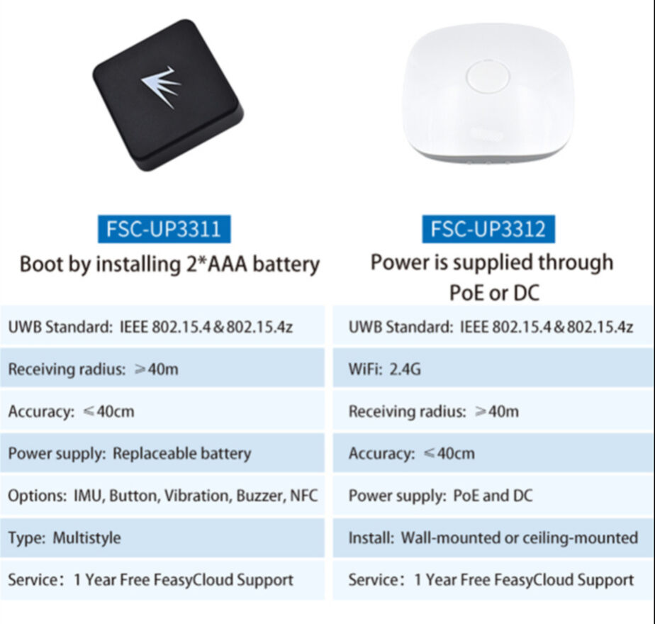 Feasycom Wmk-k2 Bluetooth Location Function Gateway Wireless Tag Cloud Warehouse Management Uwb ...