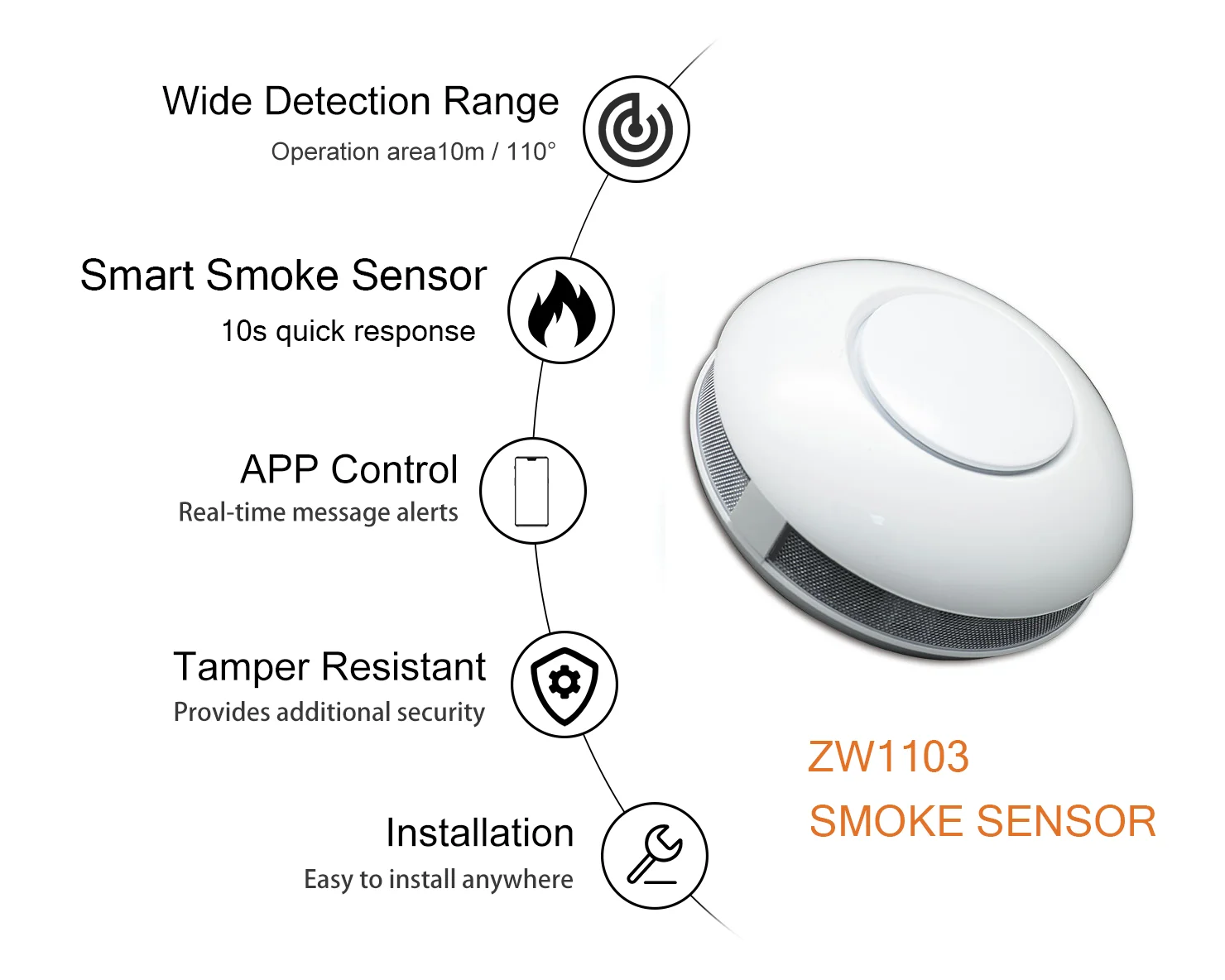 Buy Wholesale China Supplier Home Security Smoke Sensor Indoor Using ...