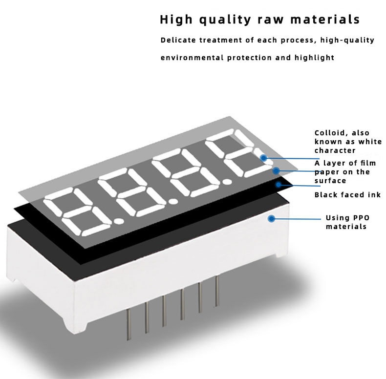 Buy Wholesale China Supplier Size 0.28 Inch Four Position Seven Segment ...