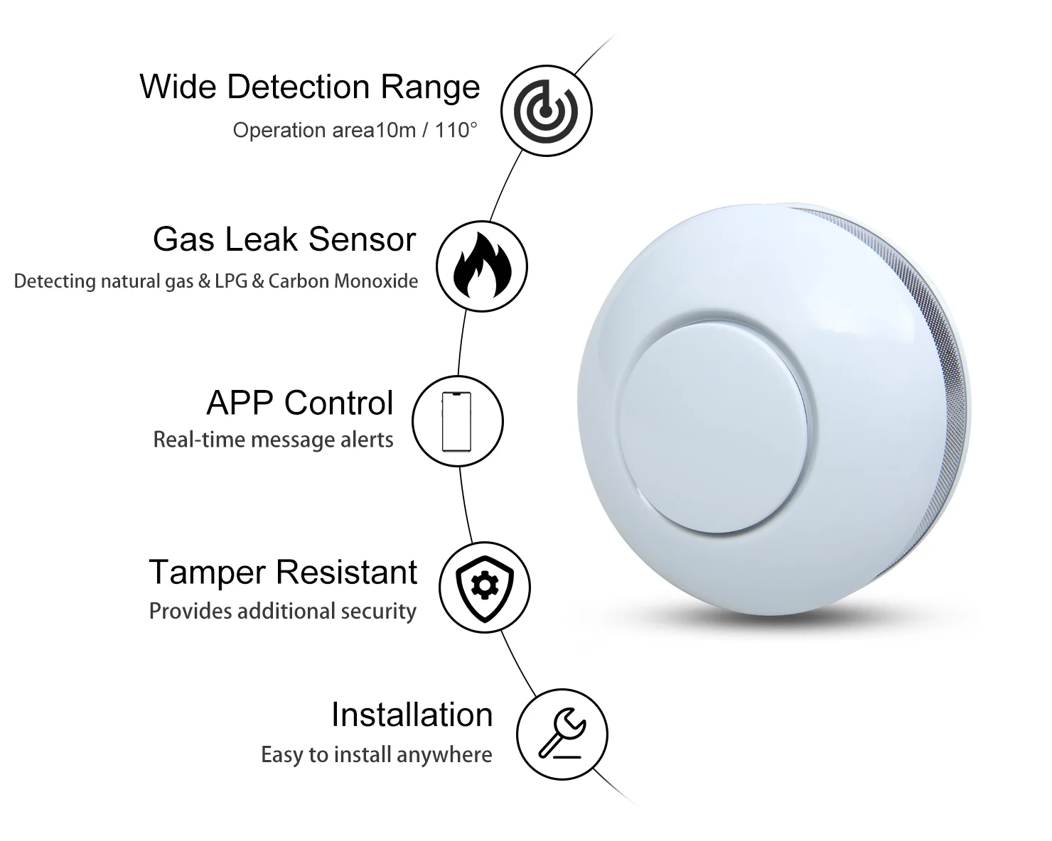 Factory Direct High Quality China Wholesale Home Automatic Smart Gas ...