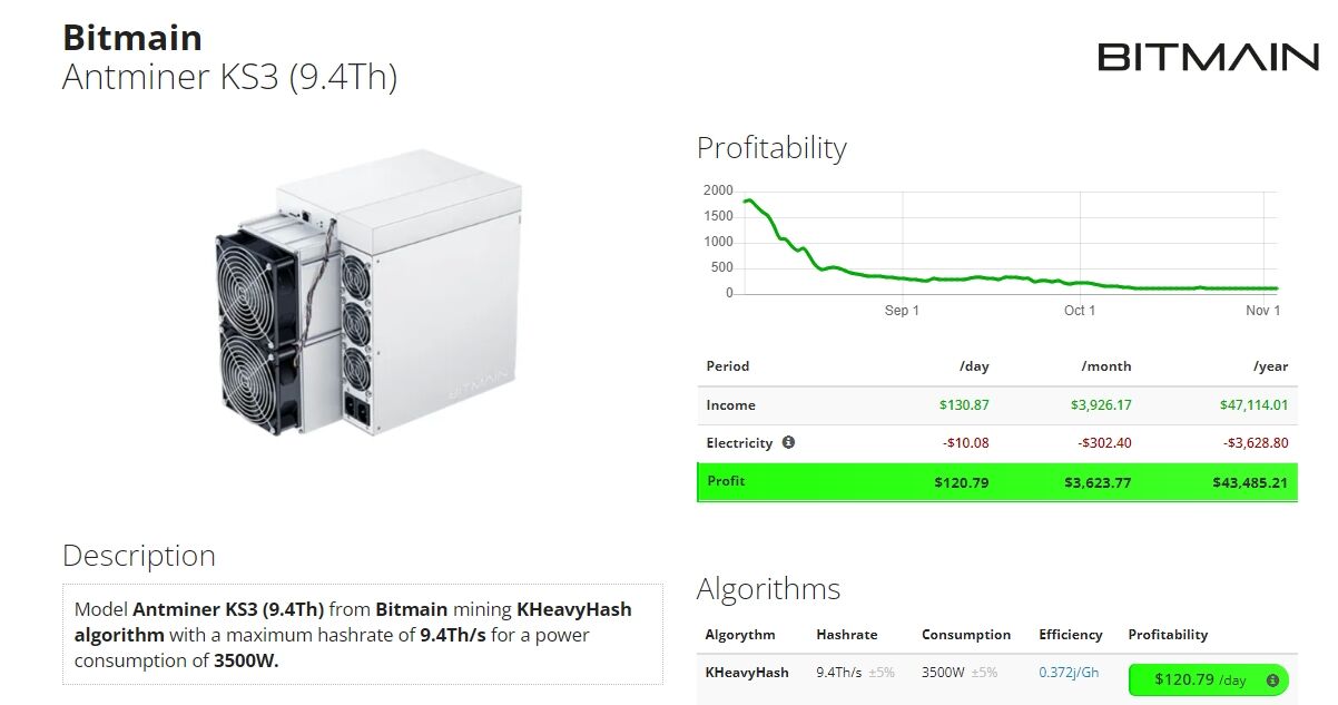 Buy Wholesale China Wholesale Cheap Price Bitmain Ks3 Antminer Ks3 9.4t ...