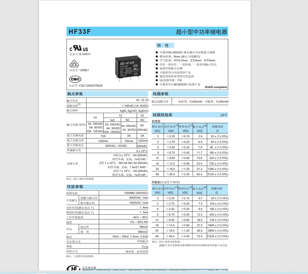 Buy Wholesale China Relays & Keyboards Hf33f/012-zs3 & Relay at USD 0. ...