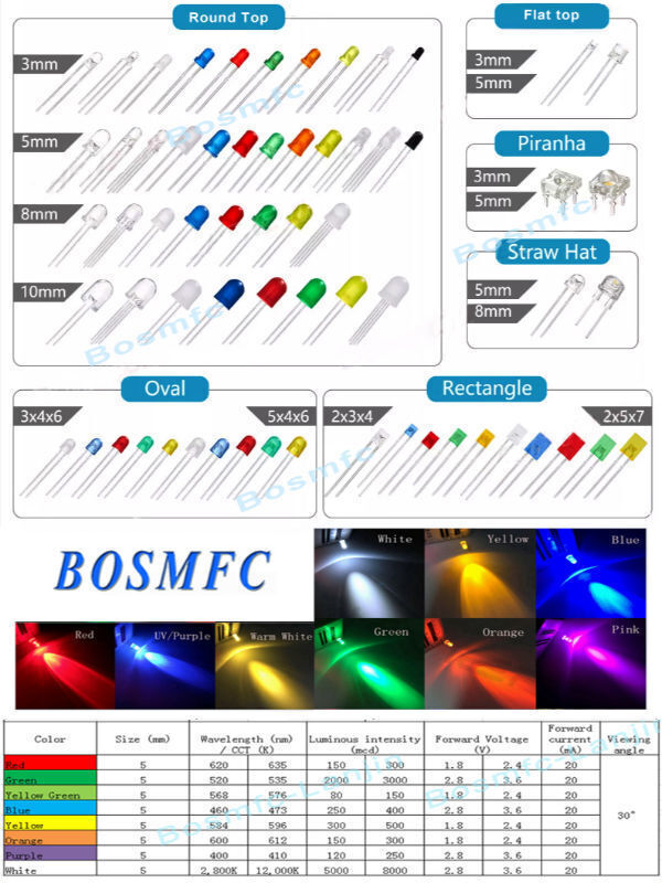 3mm Through-hole Led Bi-color Led Diode Emitting Red & Green Color F3 ...