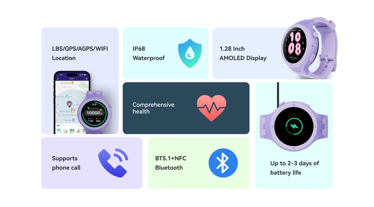 Lte Seniors Gps Personal Panic Fall Detection Mandown Alert Elderly Sos ...