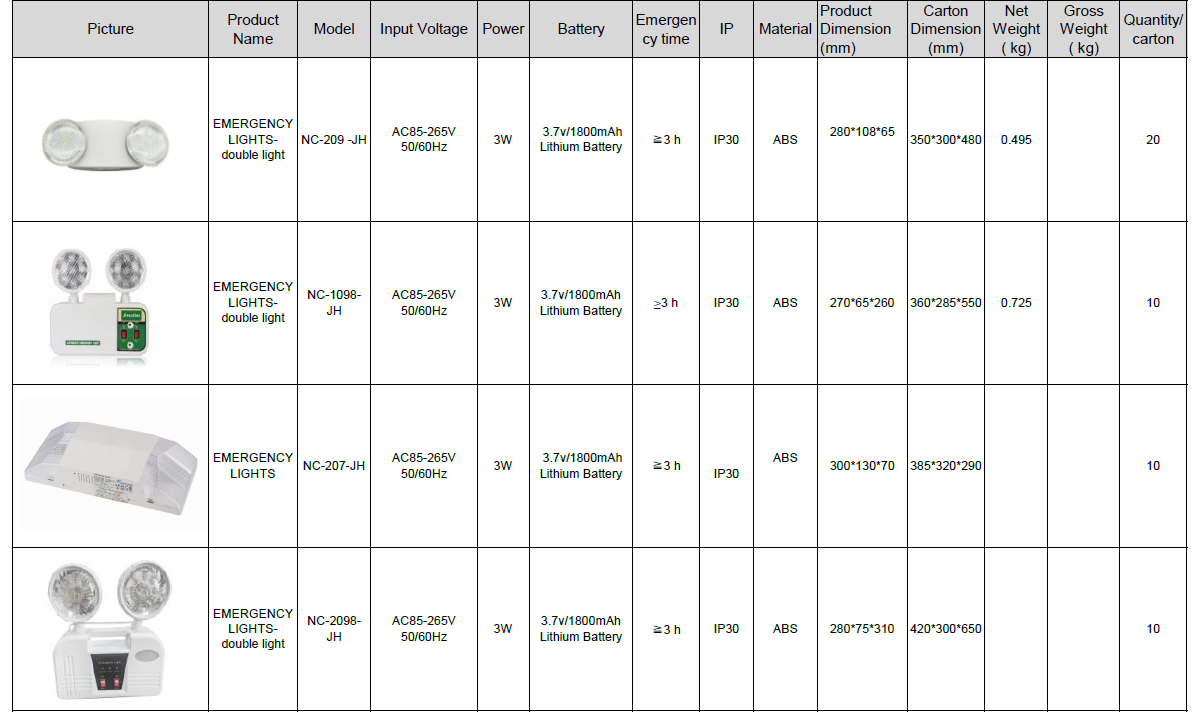 Buy Wholesale China Led Emergency Light Ac85-265v,pendant Exit ...