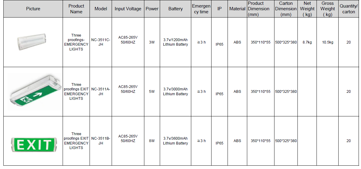 Buy Wholesale China Led Emergency Light Ac85-265v,pendant Exit ...