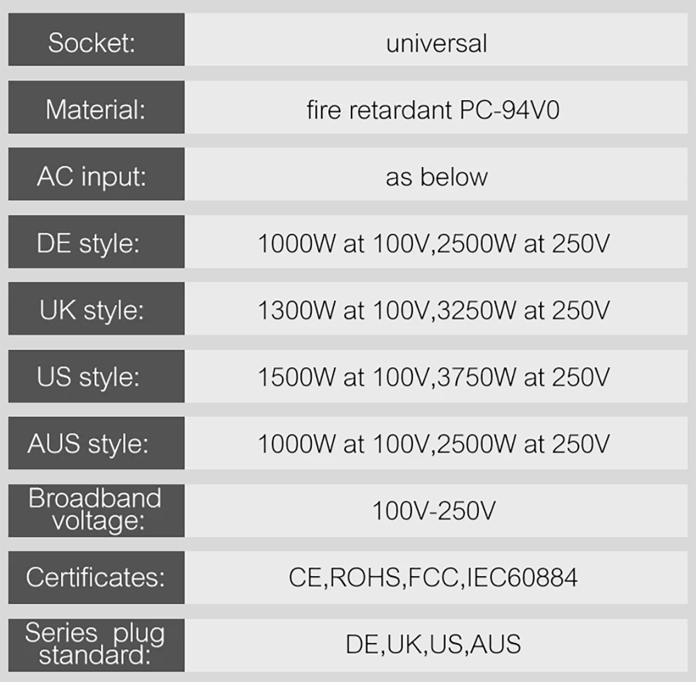 Buy Wholesale China Oem Certified Wall Socket Ac Converter Au Socket To ...