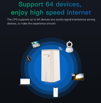 Sunhans 5g Cpe Wifi Router Ax1800 Wifi6 Pro Home Wireless Hotspot ...