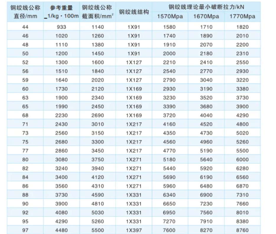 Structural Cable Fully Locked Coil Rope For Construction $1400 ...
