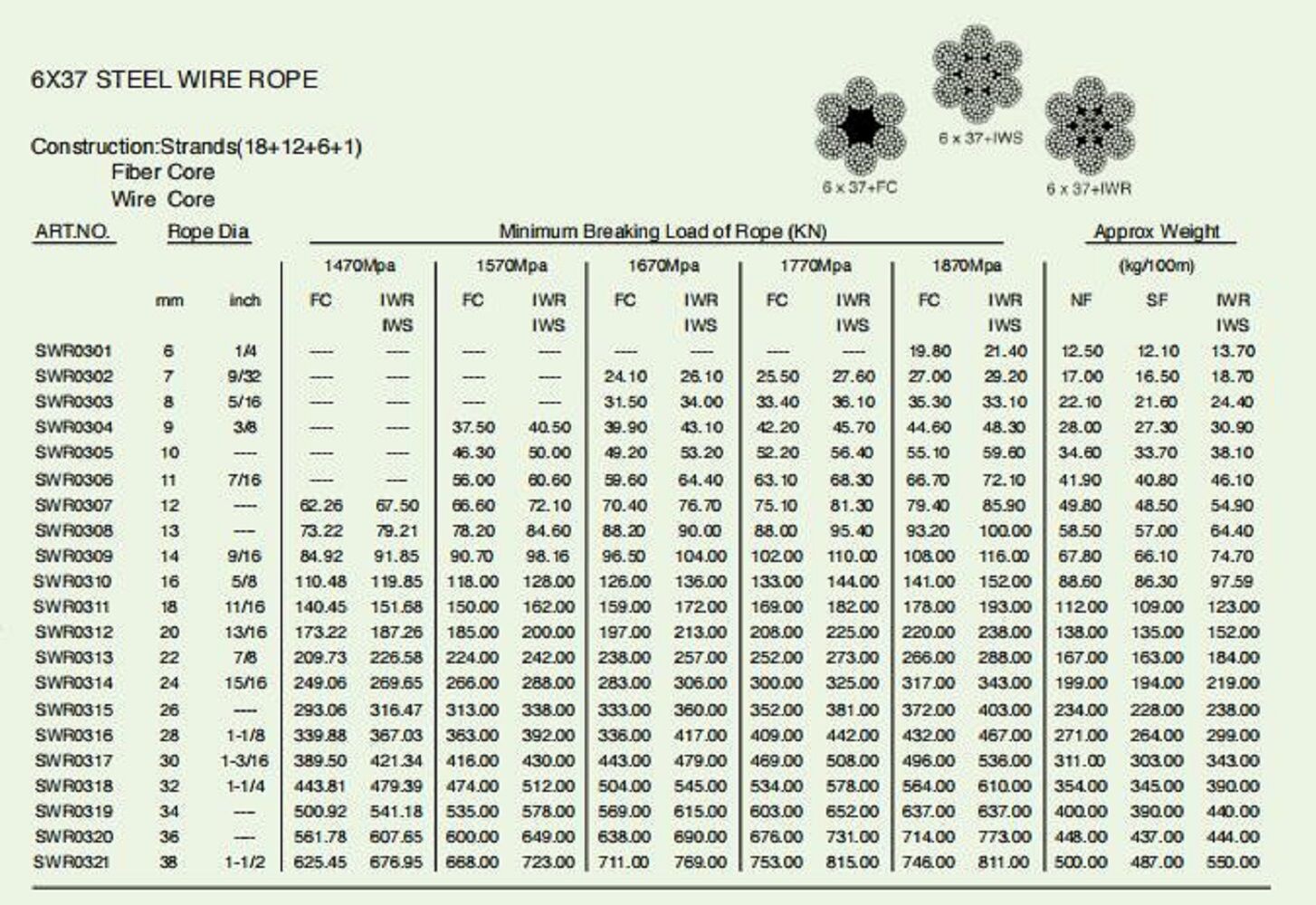 Buy Wholesale China Steel Wire Rope 6x37+fc Galvanized Steel Wire Rope ,iso9001 & 6*37+fc Wire ...