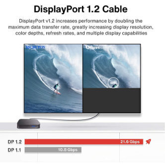 Buy China Wholesale 4k,dp Cable, Displayport Cable[4k@60hz, 2k@144hz ...