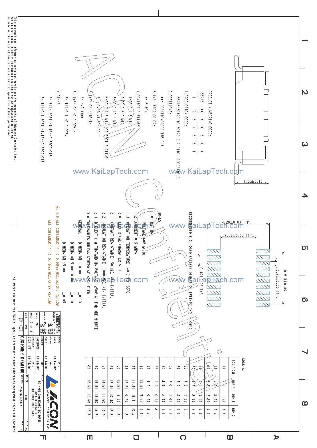 Buy Wholesale Hong Kong SAR Klt-d3ma-imx214 V2.0 13mp Imx214 Mipi ...