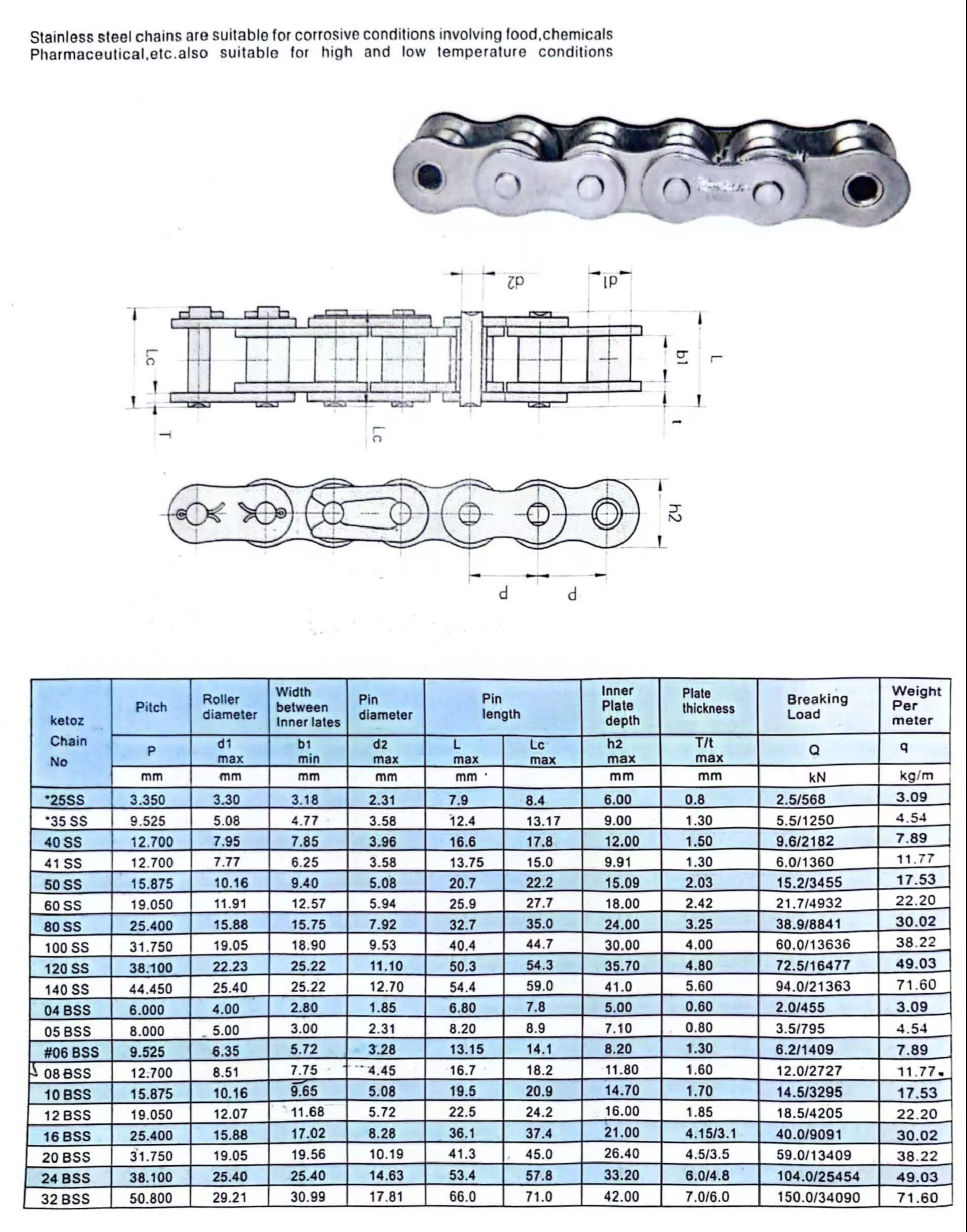 Durable Stainless Steel Double Pitch Roller Chain Roller Mechanical ...