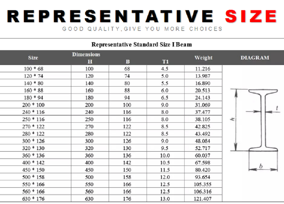 China Stock 12m Length Q345b Q235 I Rion Steel H Beam Structure Steel ...