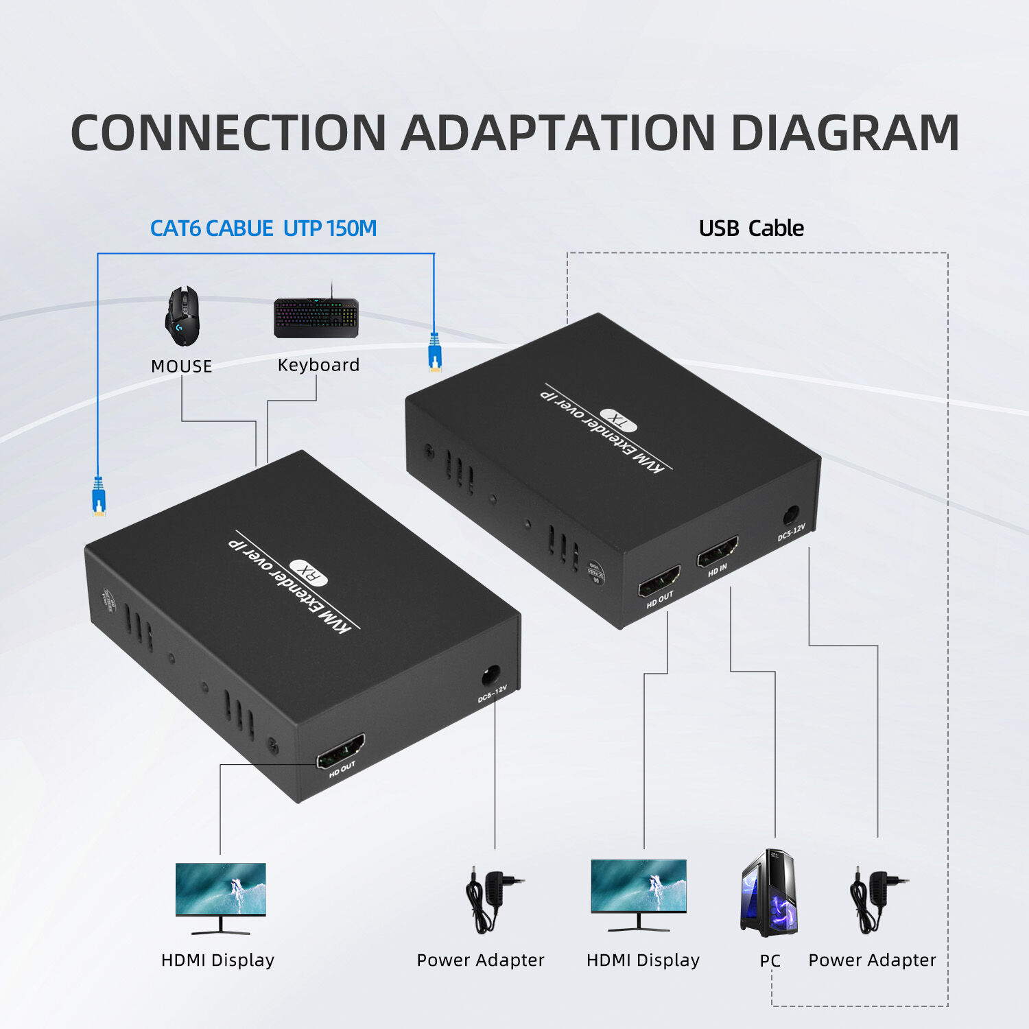 Buy Wholesale China Newly Style Good Service 150m 1080p Hdmi Utp ...
