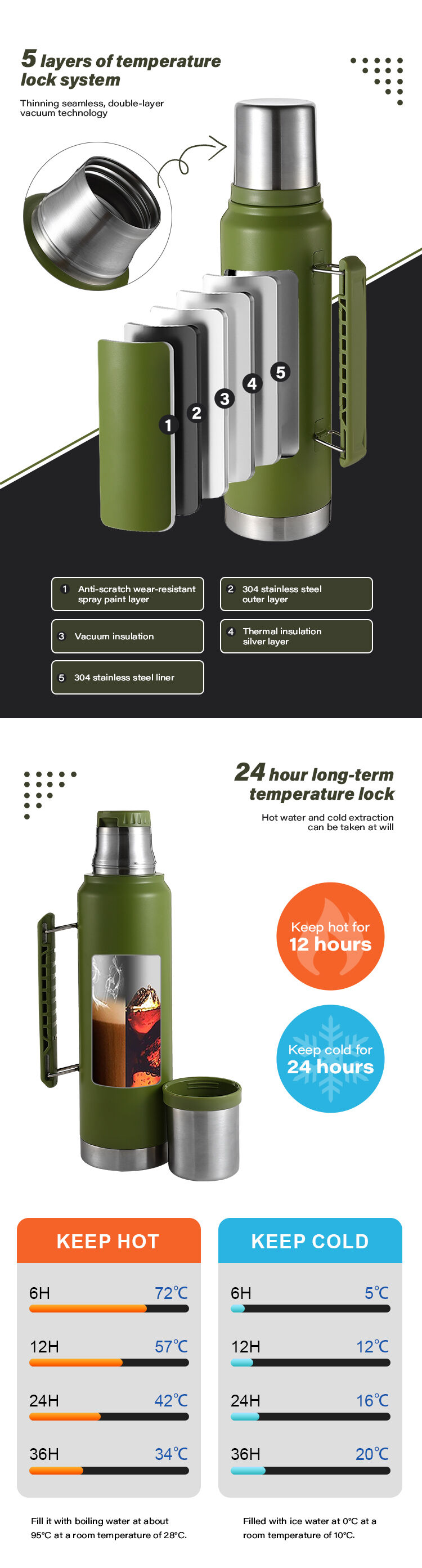 Buy Wholesale China Everich Hotsale Bpa-freeeco-friendly Ss 304 Double ...