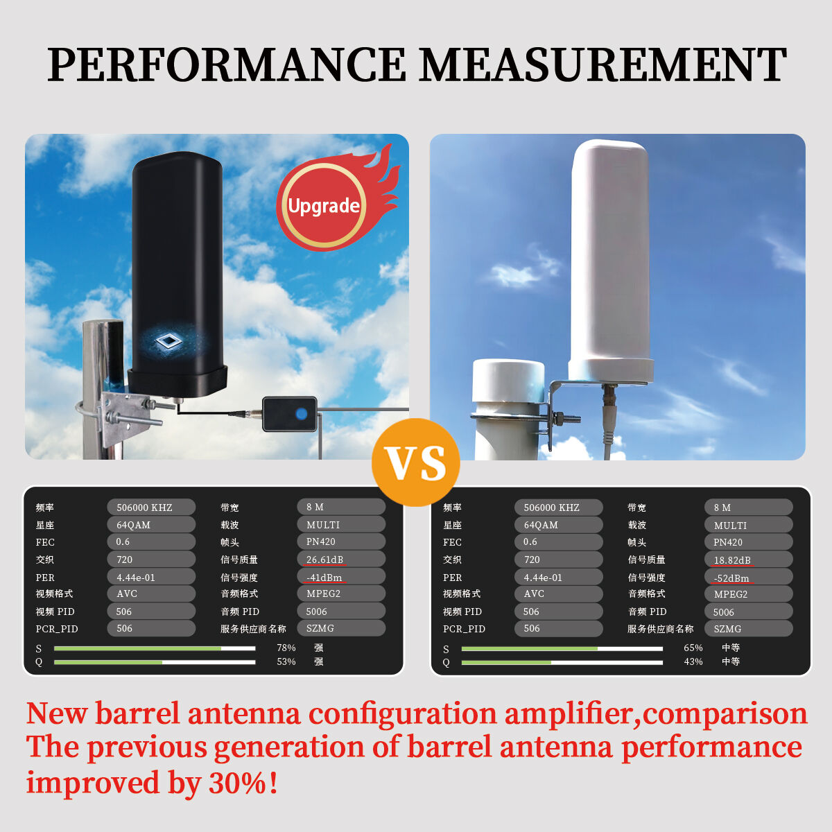 Buy Wholesale China Outdoor Digital Hdtv Antenna 4k Hd Dtmb Ground Wave ...