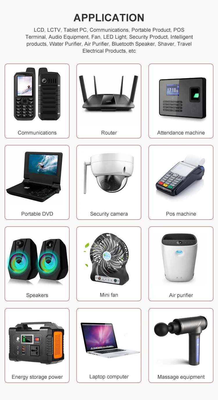 Buy Wholesale China Ac Dc Adapter 24v 3.75a Desktop Power Adapter 20w ...