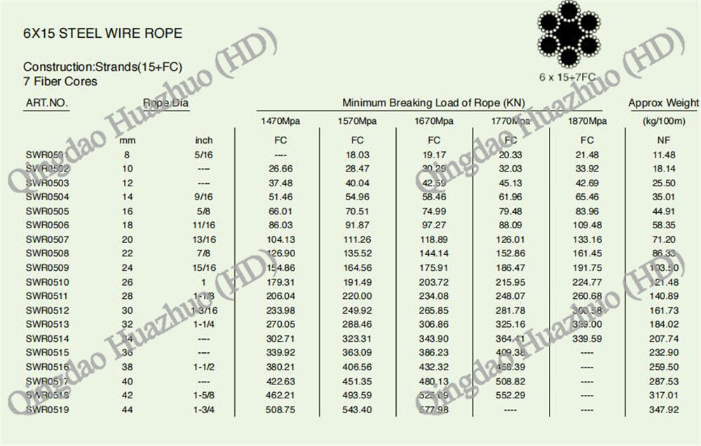 Buy Wholesale China Steel Wire Rope 6x15+7fc Wire Rope, Iso9001 & Steel ...