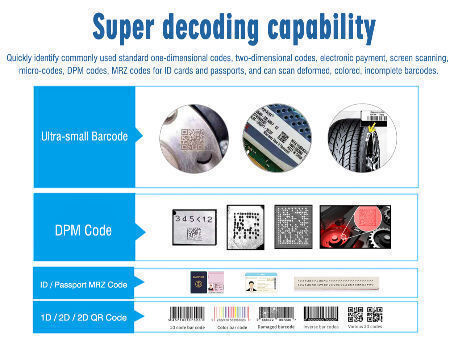 Buy Wholesale China Usb Cable Hs Code Rs232 Dpm Scanners Industry ...