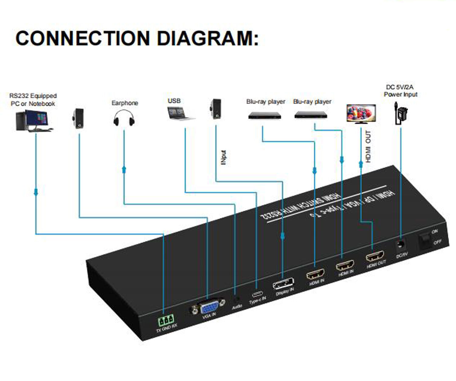Good Service Wholesale Price Hdmi / Dp / Vga / Type-c To Hdmi Switch With Rs232 - Expore China ...
