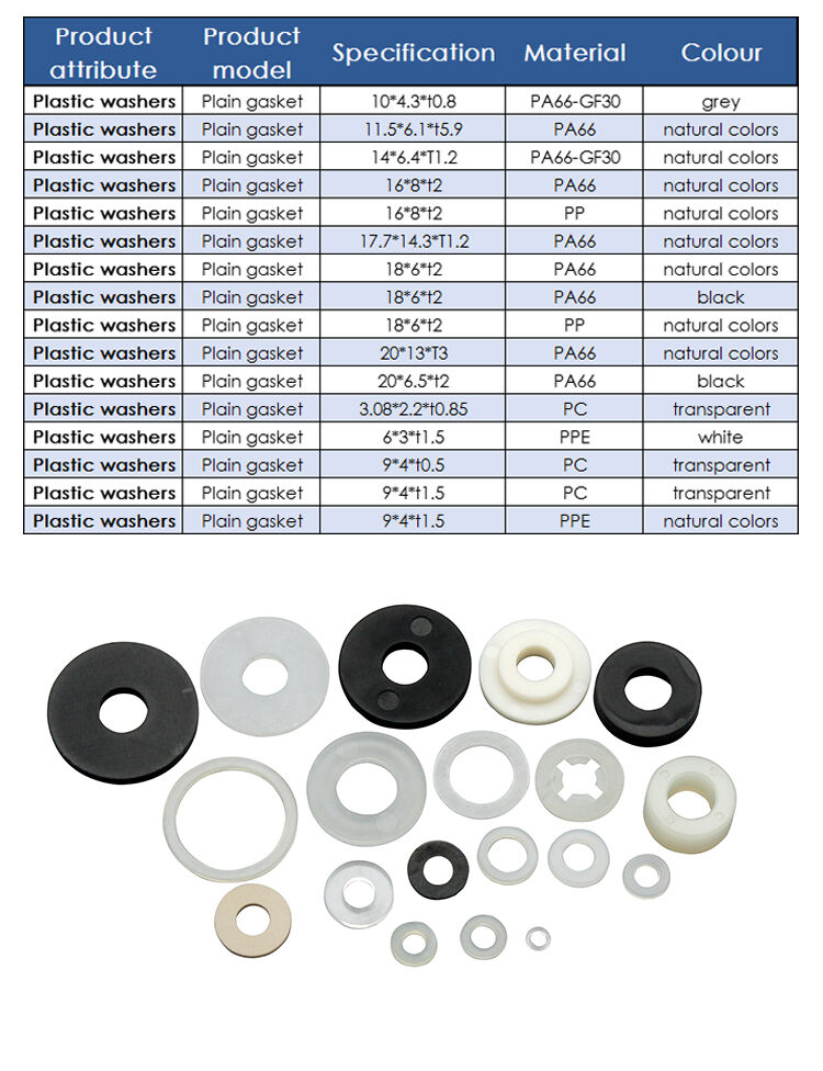 Buy Wholesale China Plastic Washer 20*6.5*t2 Hot Sale Factory Source ...