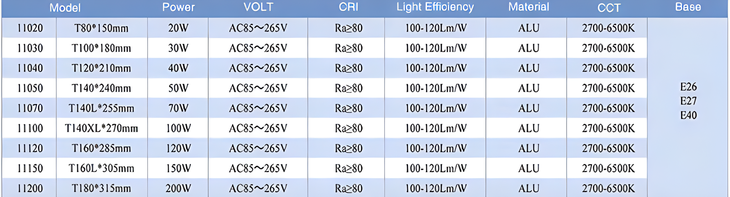 Led High Power Series T Bulb Die-casting Aluminum Led Bulbs 20-200w ...