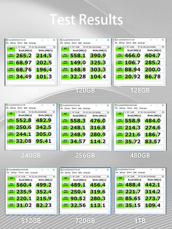 Buy Wholesale China Oem Ssd M.2 Pcie Nvme 128gb 1tb 2280 Ngff Solid ...