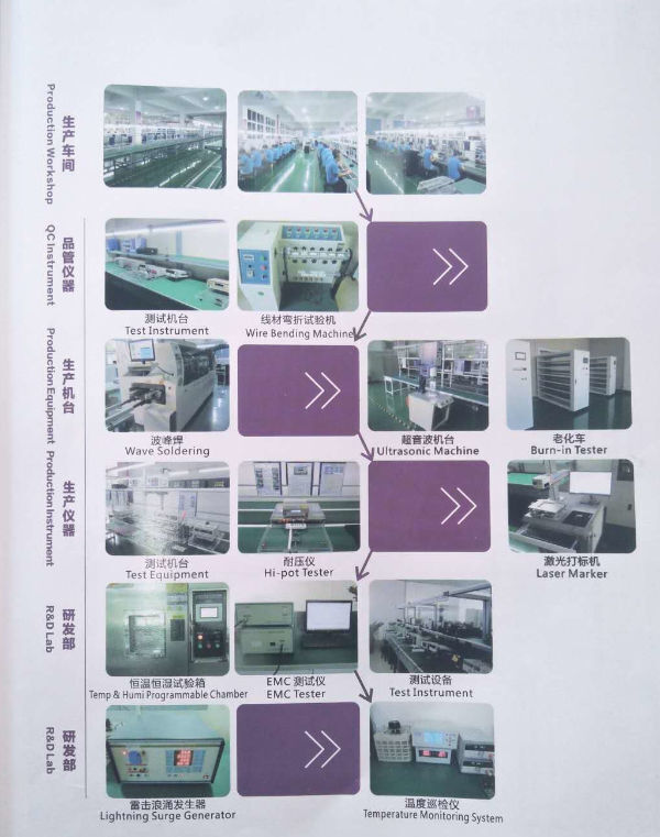 Achetez en gros Alimentation De Commutation 12v2a, Adaptateur Ac Dc ...