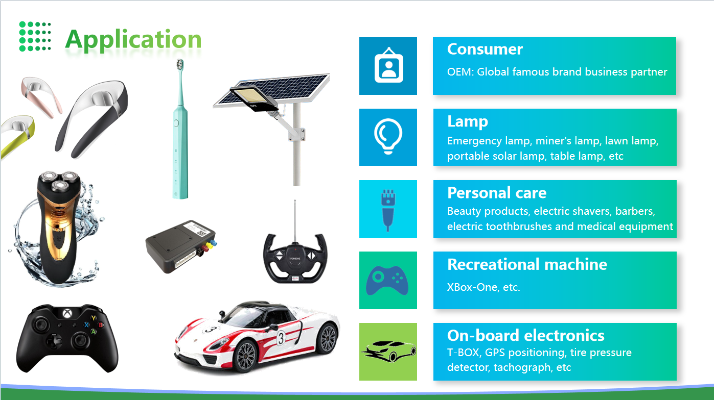 Buy Wholesale China Ept 3.7v 402018 110mah Rechargeable Lithium Polymer ...