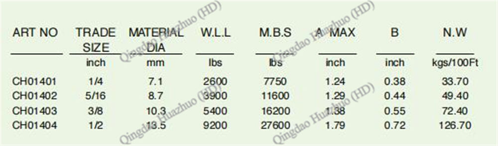 Buy China Wholesale Steel Link Chain Astm80 Galvanized Standard ,g43 ...