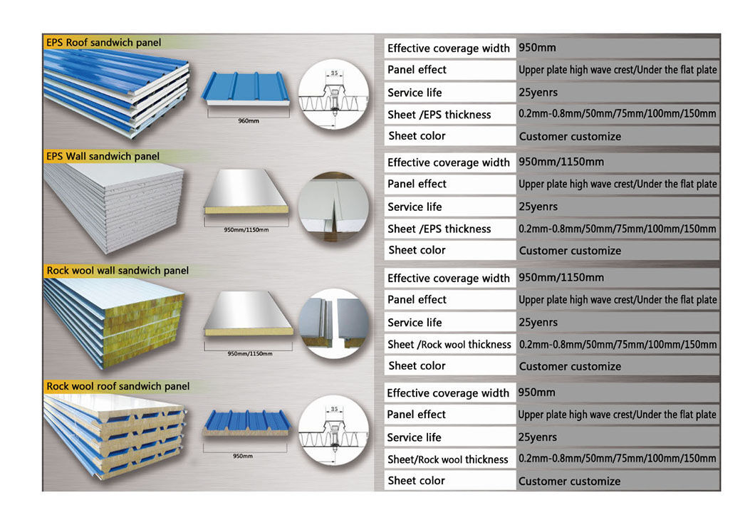 Low Price Insulation Acoustic Wall Boards Pu Pir Polyurethane Foam ...