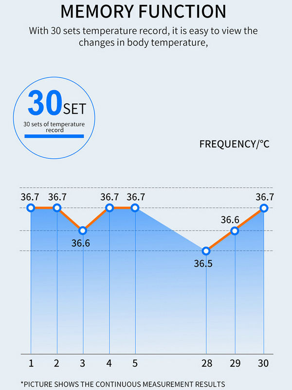 Buy Wholesale China Floor Standing Human Body Temperature 0.5s ...