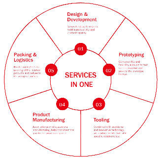 Hf Rfid System Casing - Buy Hong Kong SAR Wholesale Case $0.5 ...