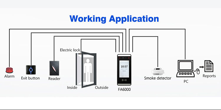 Buy Wholesale China Facial Recognition Access Controller Time ...