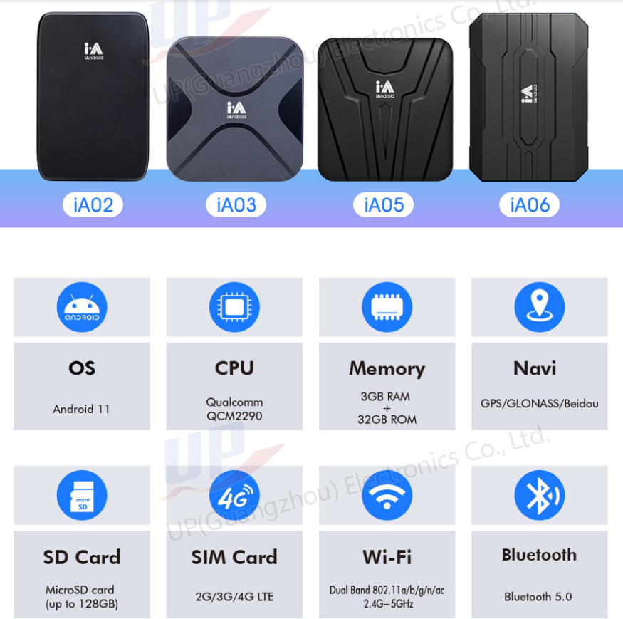 Buy Wholesale China +iandroid Carplay Box & Carplay Box at USD 58.22 ...