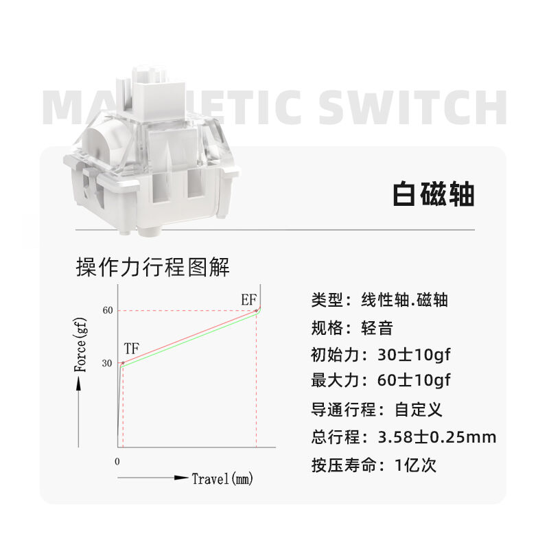 Raesha-factory Price/ Self-lubricated-keyboard Magnet Switch,keyboard ...